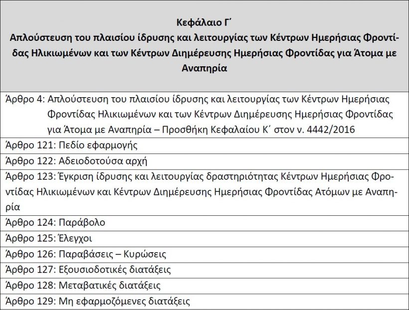ΚΕΦΑΛΑΙΟ Γ - Στράτος Σιμόπουλος
