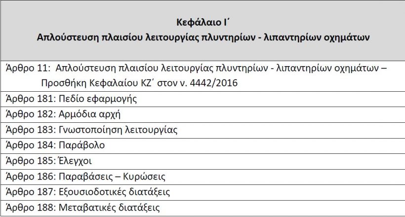 ΣΧΕΔΙΟ ΝΟΜΟΥ ΥΠ. ΑΝΑΠΤΥΞΗΣ & ΕΠΕΝΔΥΣΕΩΝ ΓΙΑ ΤΗΝ ΑΠΛΟΥΣΤΕΥΣΗ ΤΩΝ ...