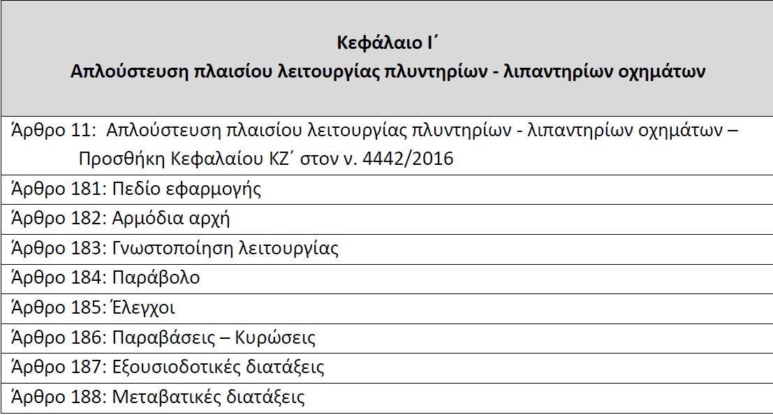 ΣΧΕΔΙΟ ΝΟΜΟΥ ΥΠ. ΑΝΑΠΤΥΞΗΣ & ΕΠΕΝΔΥΣΕΩΝ ΓΙΑ ΤΗΝ ΑΠΛΟΥΣΤΕΥΣΗ ΤΩΝ ...